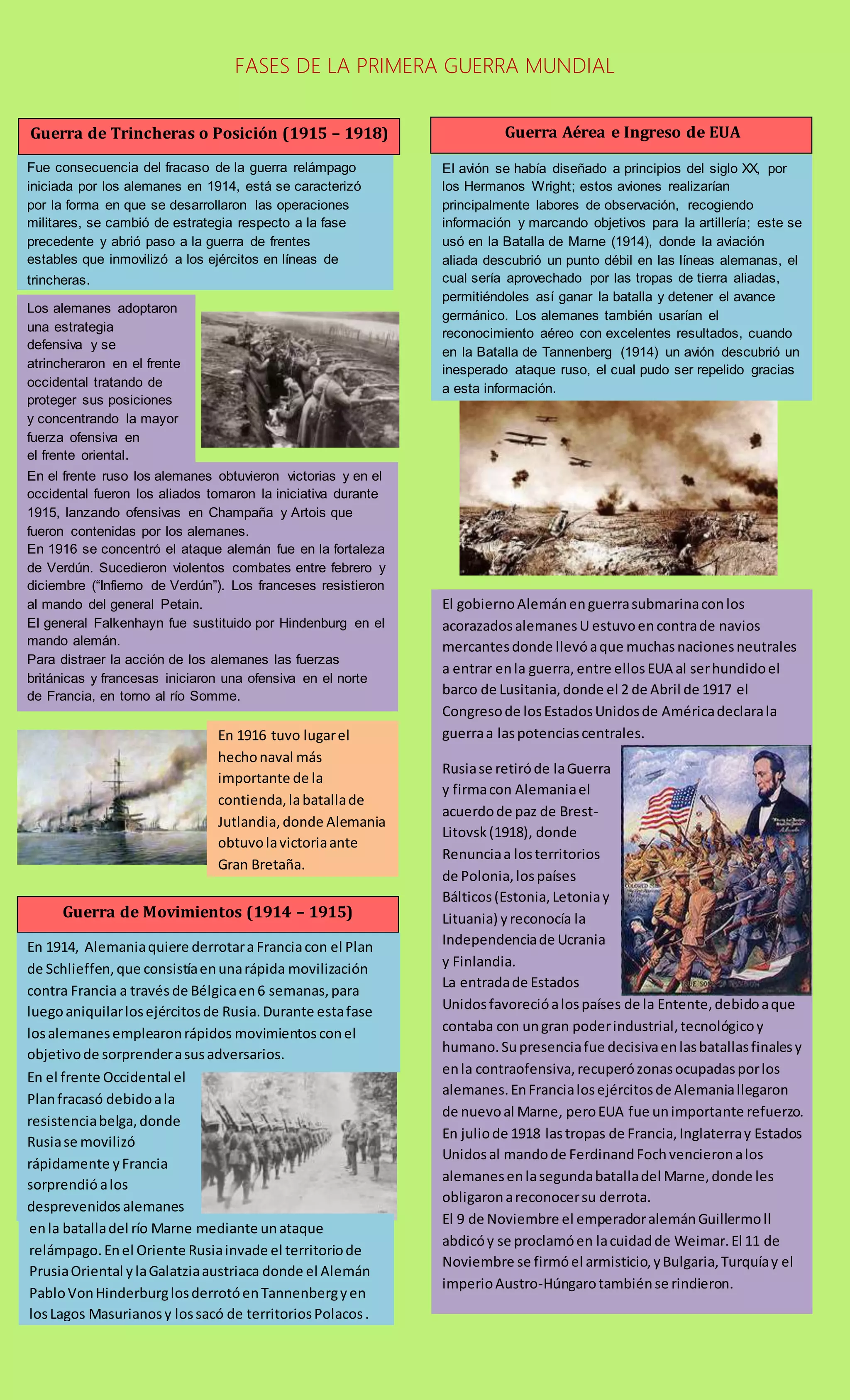 Acontecimientos Importantes Durante La Primera Guerra Mundial Timeline