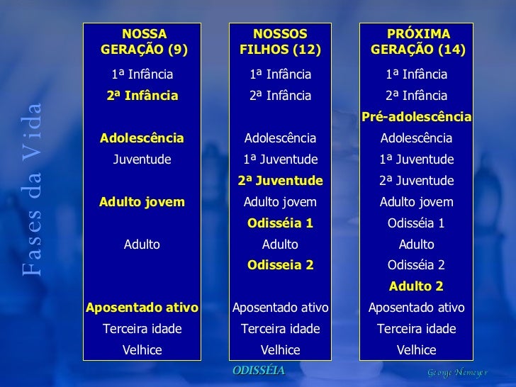 FASES DA VIDA