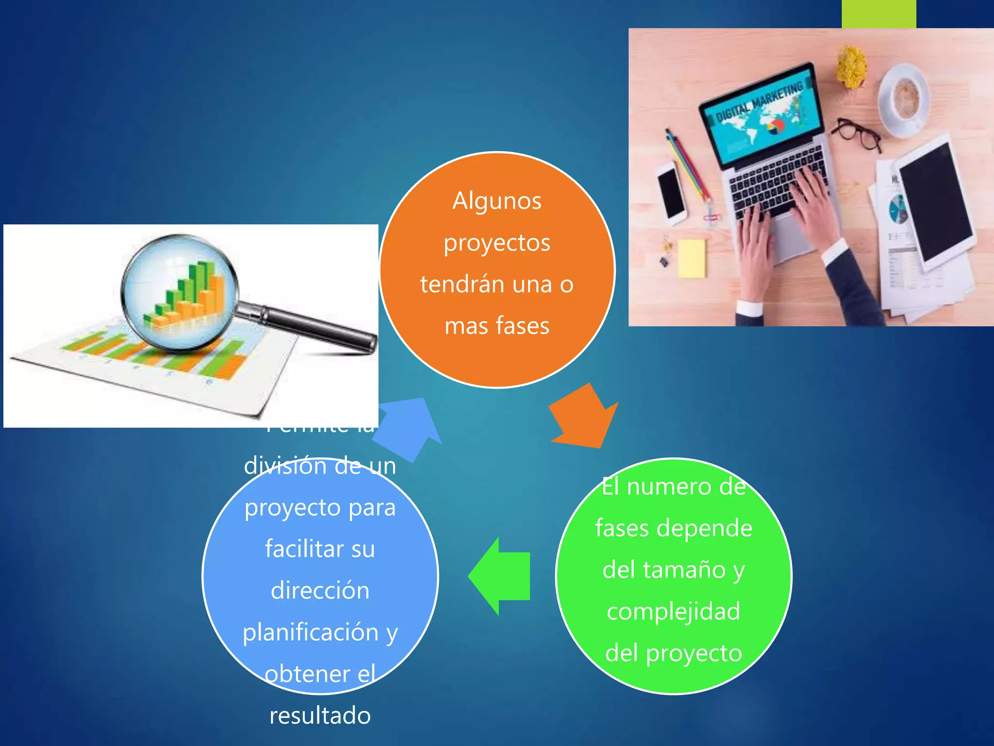 Fases de-un-proyecto | PPTX