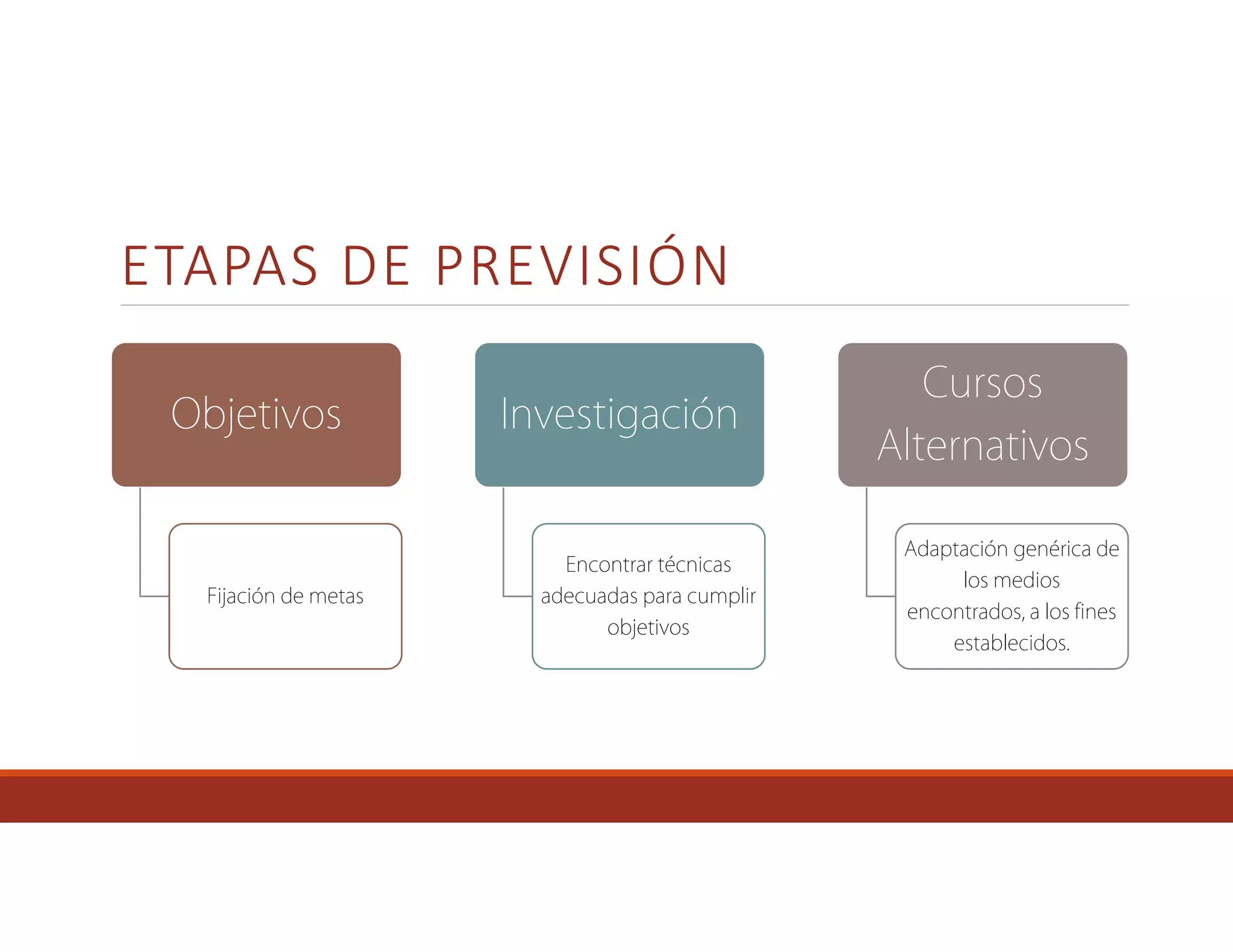 fases-elementos-y-etapas-del-proceso-administativo_compress.pdf