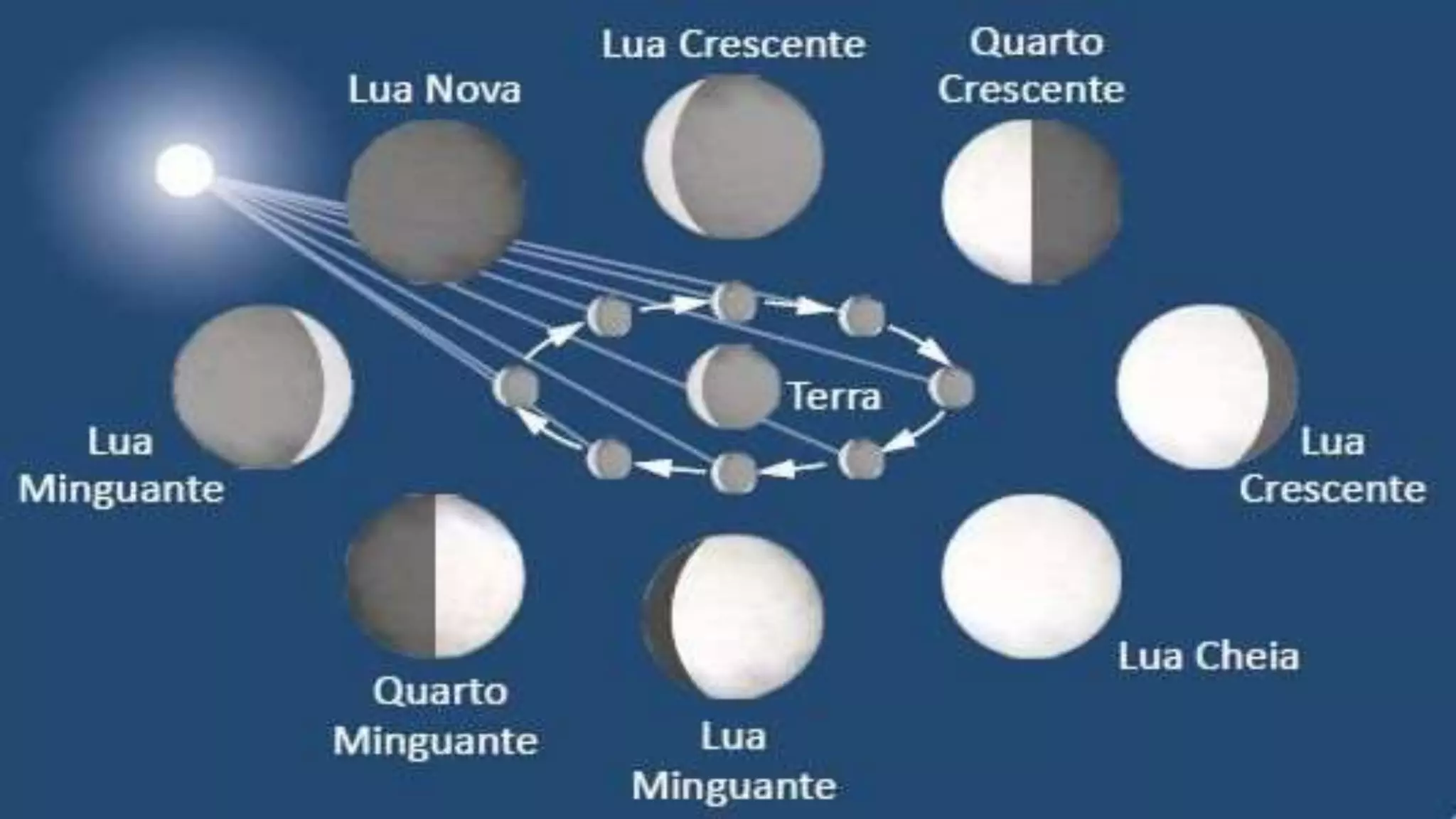 Fases da Lua.pptx