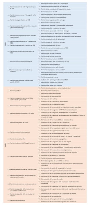 Fases de Auditoria de SGSI | PDF