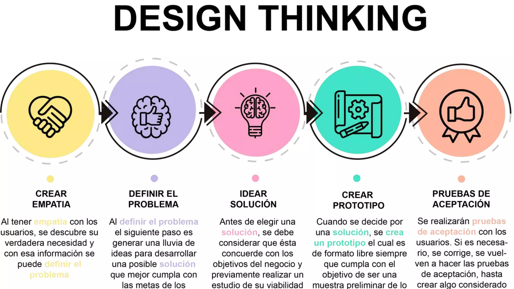 fases de Design Thinking.pptx