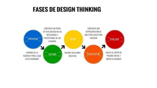fases de Design Thinking.pptx