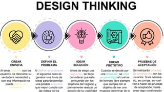 fases de Design Thinking.pptx