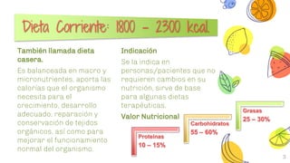 FASES DE LA DIETA PROGRESIVA444444444444.pptx