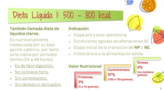 FASES DE LA DIETA PROGRESIVA444444444444.pptx
