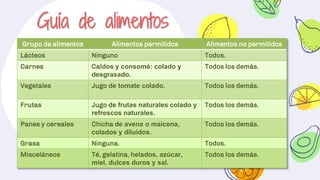 FASES DE LA DIETA PROGRESIVA444444444444.pptx