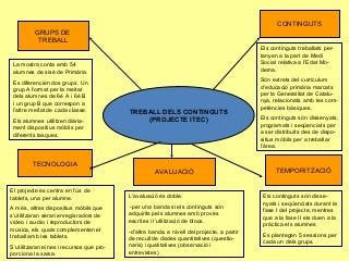Fases de la recerca | PPT