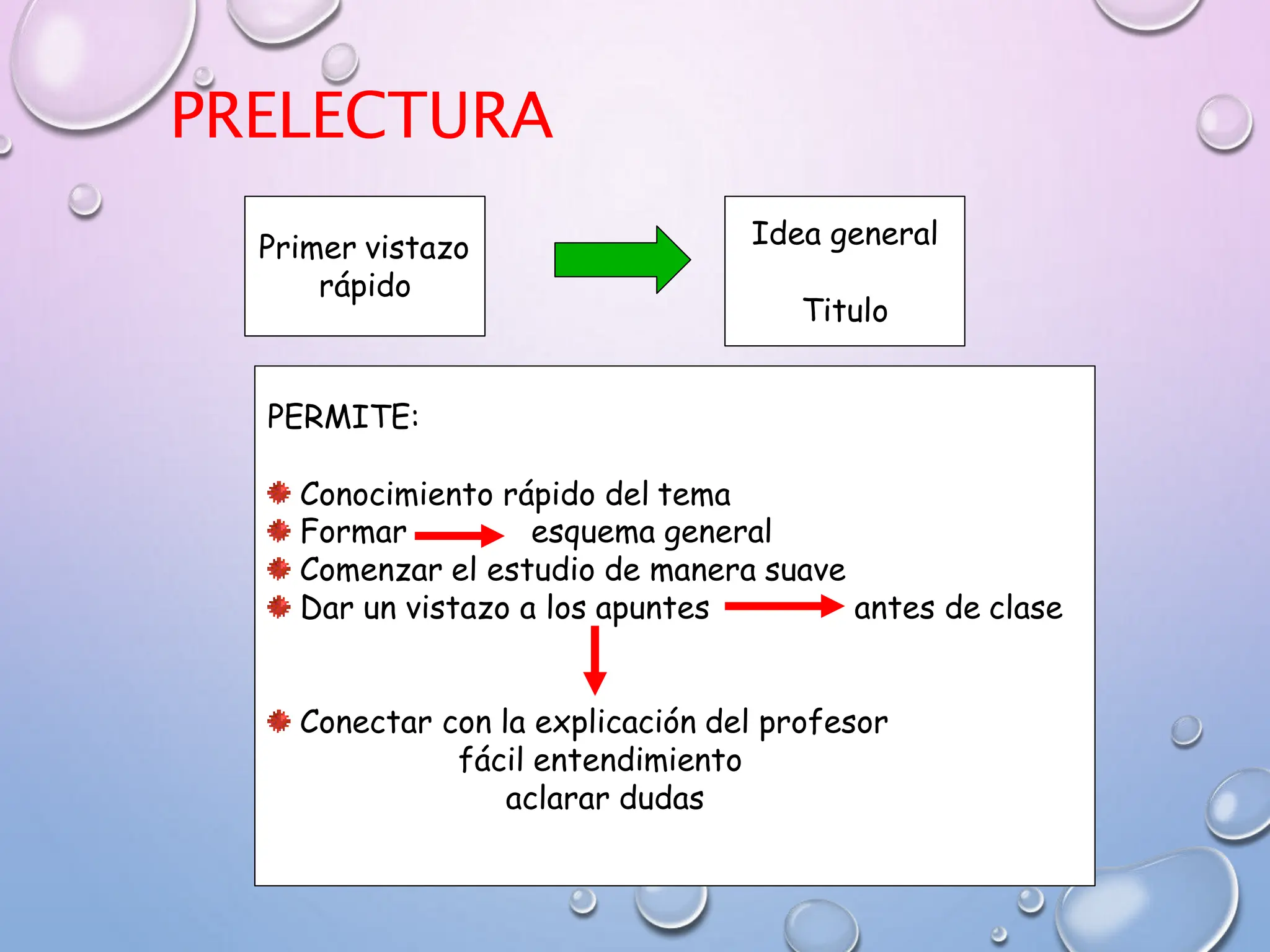 Fases y técnicas del método de estudio.pptx