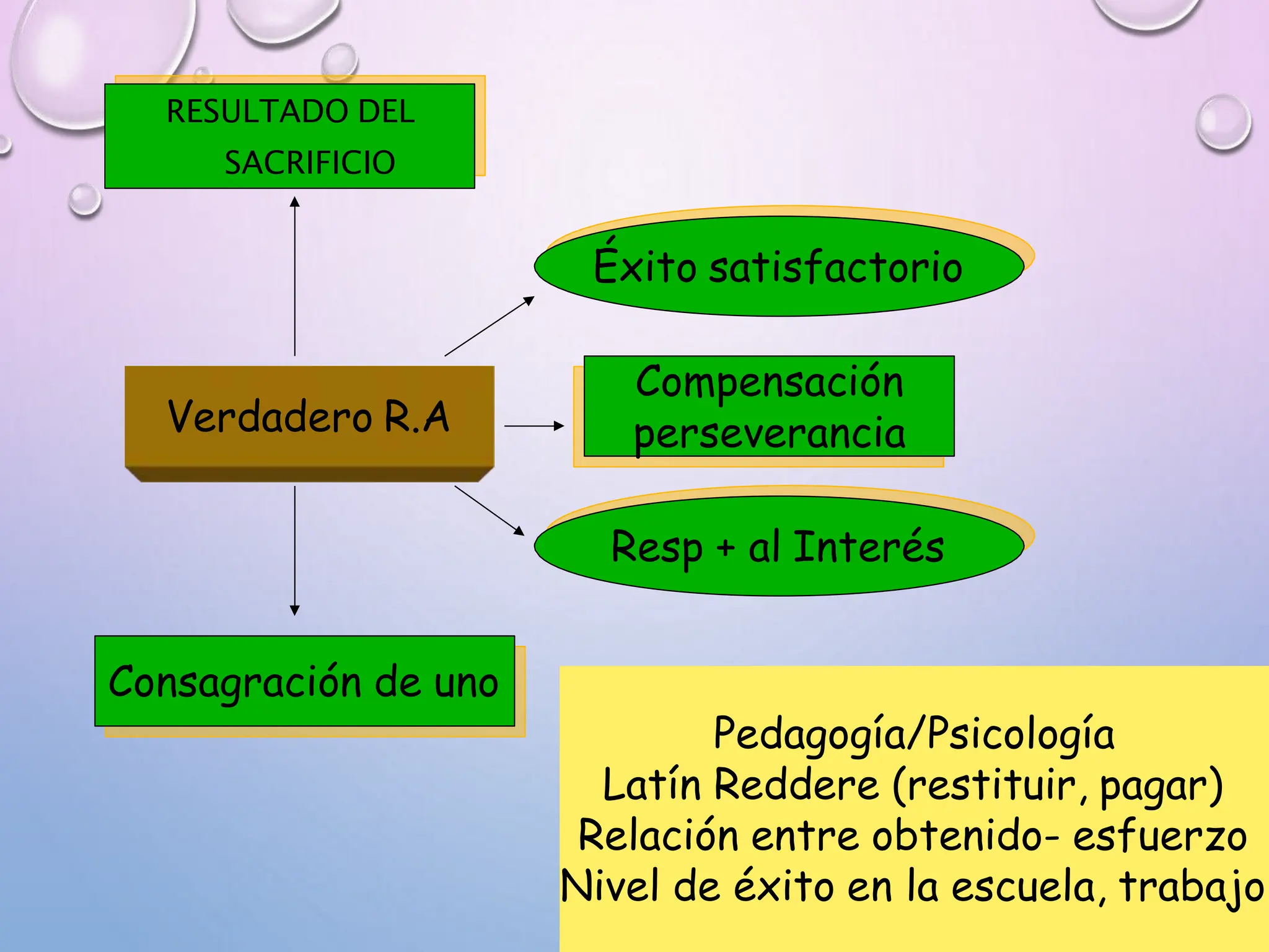 Fases y técnicas del método de estudio.pptx
