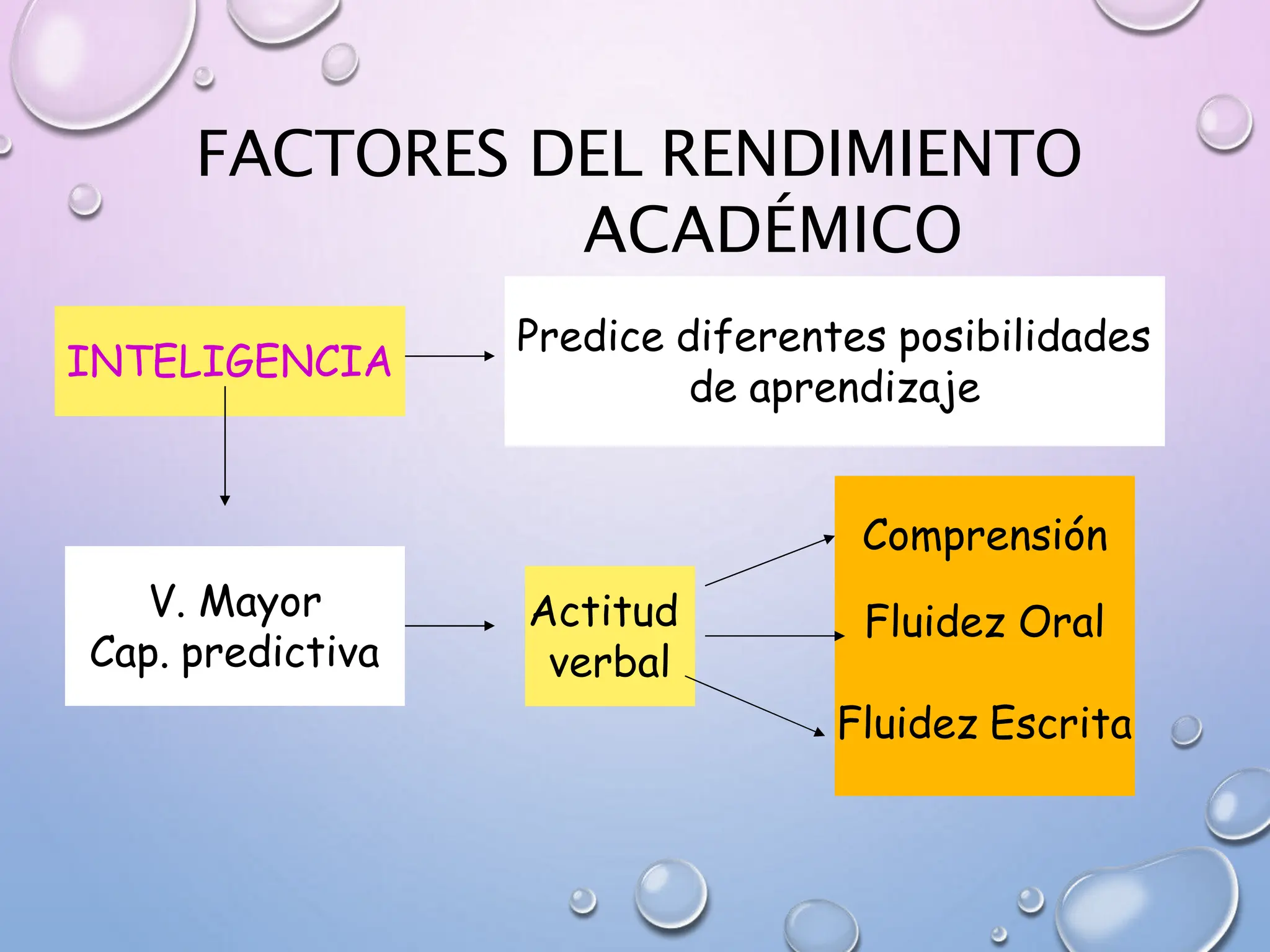 Fases y técnicas del método de estudio.pptx