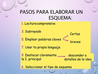 Fases y técnicas del método de estudio.pptx