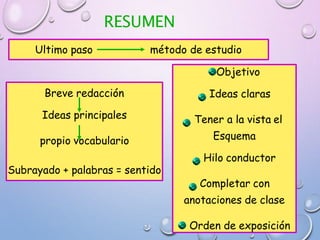 Fases y técnicas del método de estudio.pptx