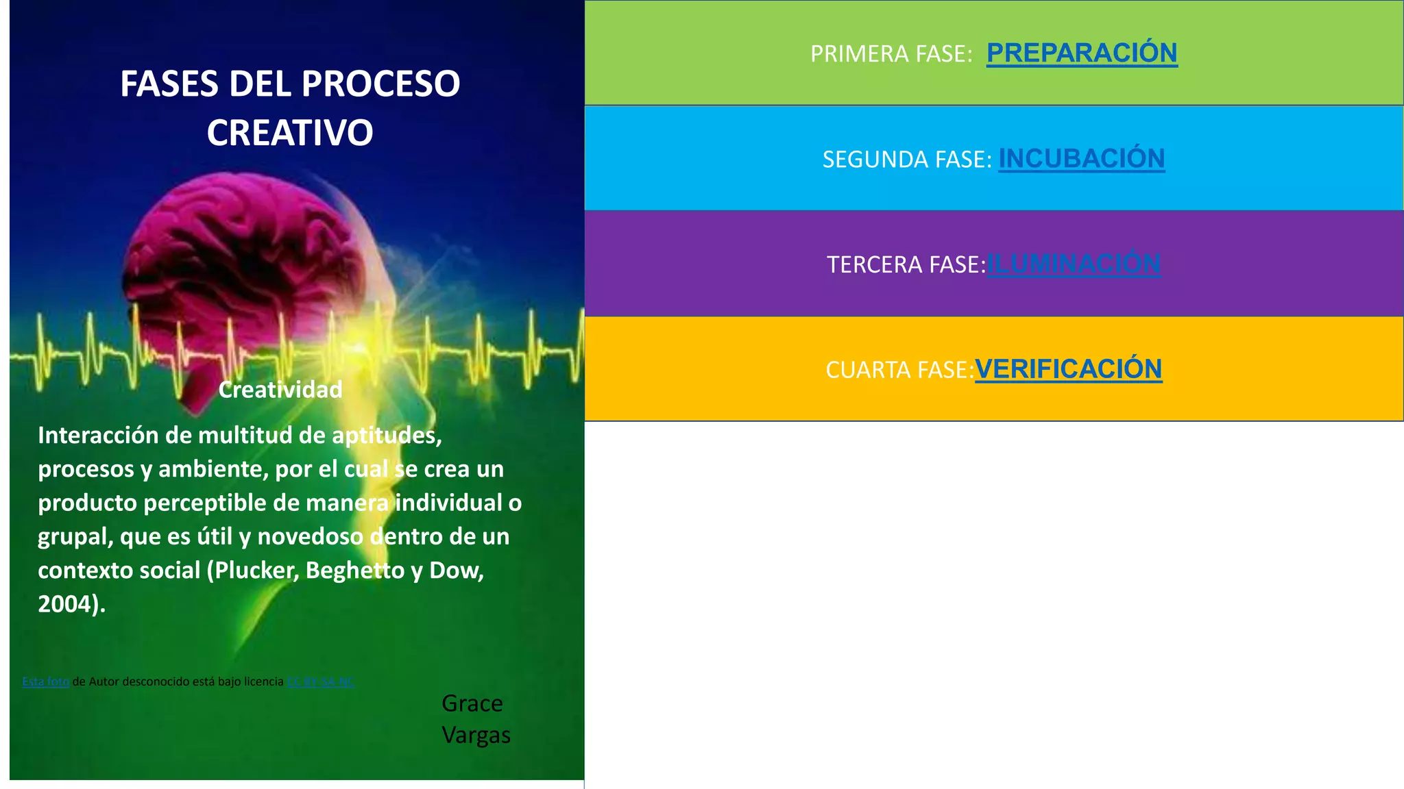 Fases del proceso creativo.pptx