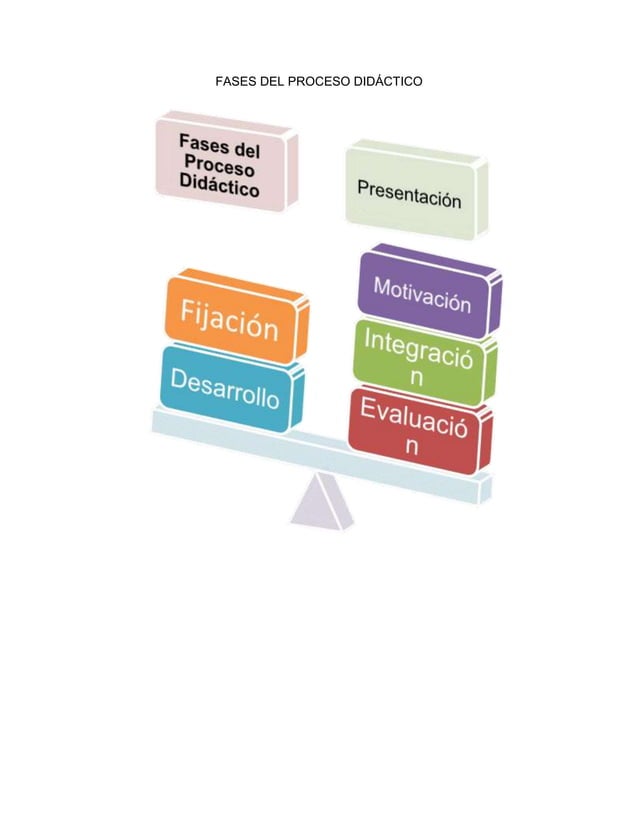 Fases del proceso didáctico | PDF