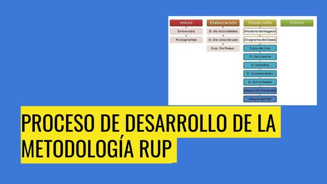 Fases del rup | PPT