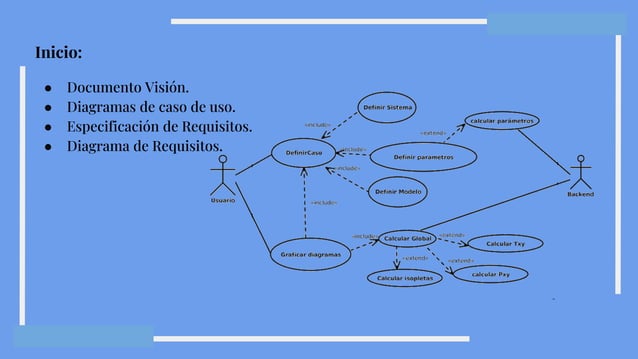 Fases del rup | PPT