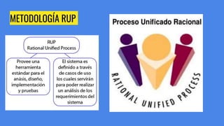 Fases del rup | PPTX