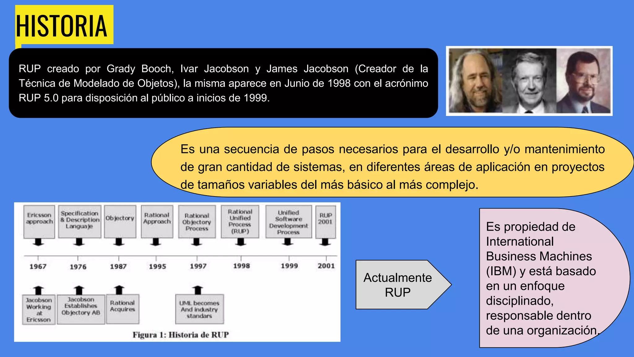 FASES DEL RUP | PPTX