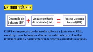 FASES DEL RUP | PPTX