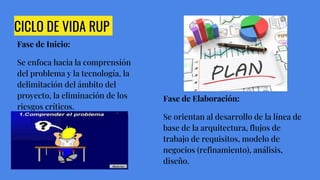 FASES DEL RUP | PPTX