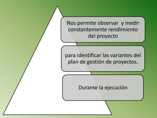 Fases de proyectos de investigación | PPTX