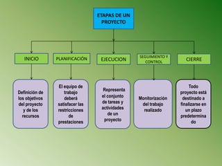 Fases de proyectos de investigación | PPTX