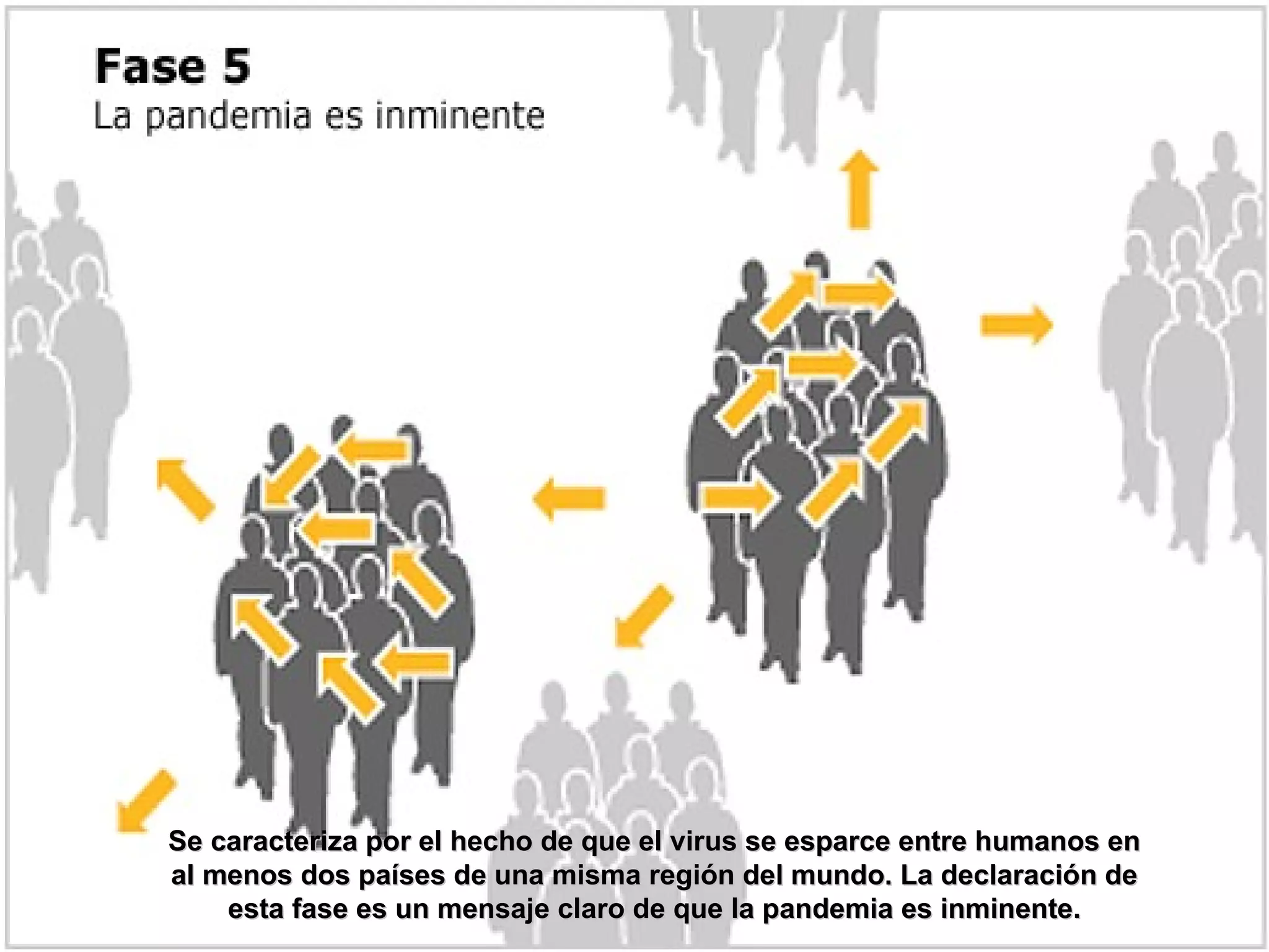 Fases De Una Pandemia | PPT