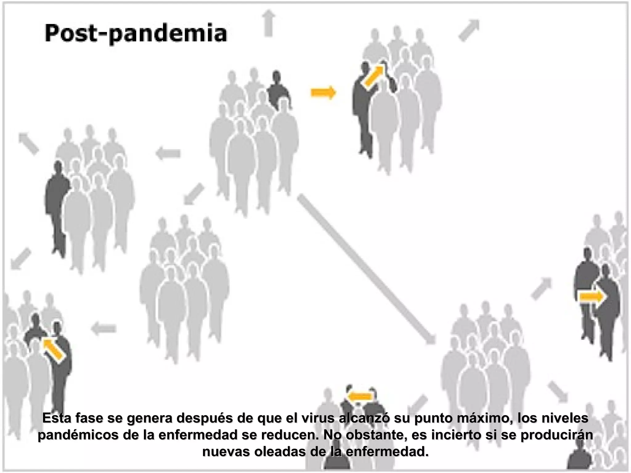Fases De Una Pandemia | PPT