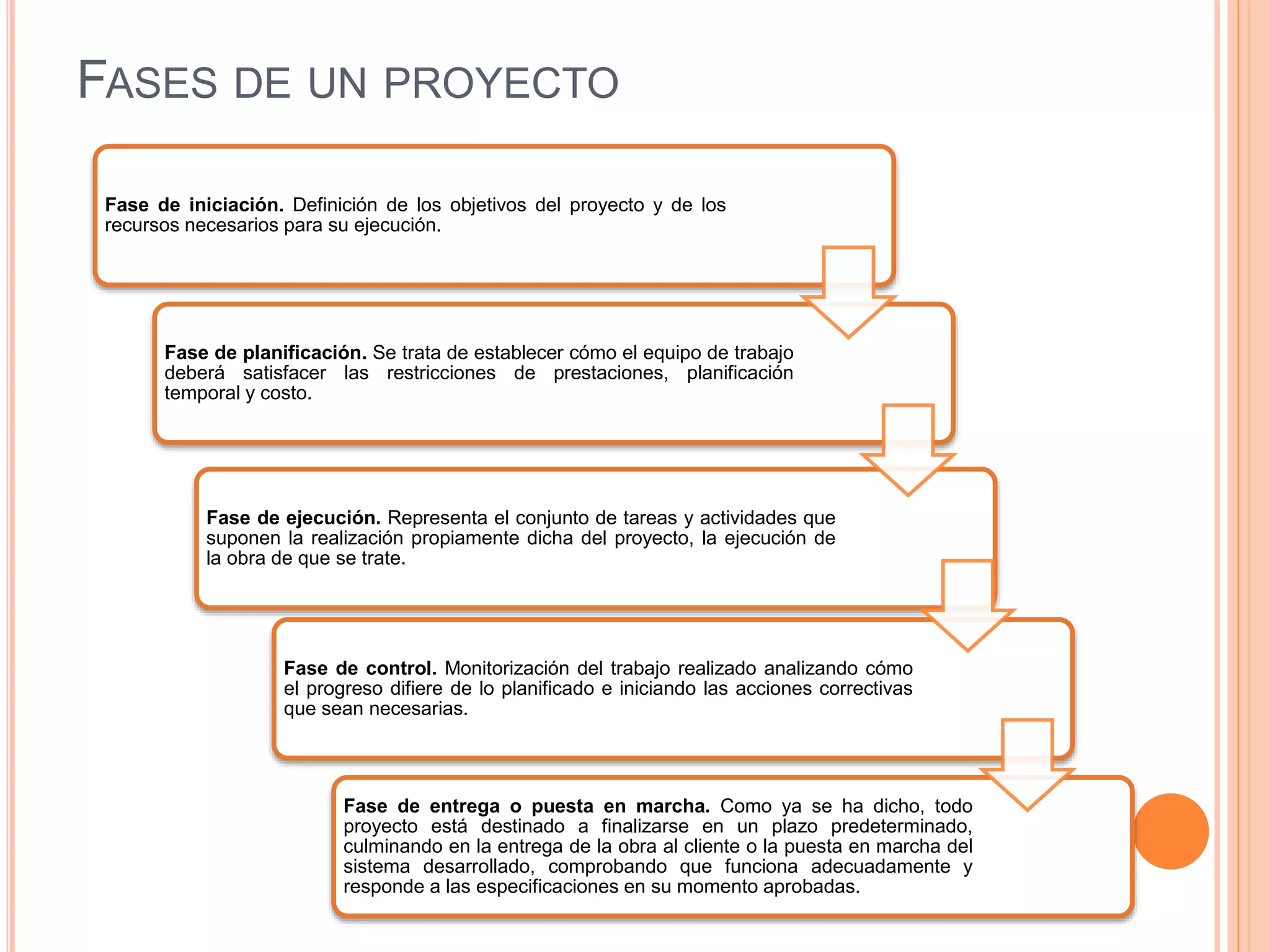 Fases De Un Proyecto Pptx