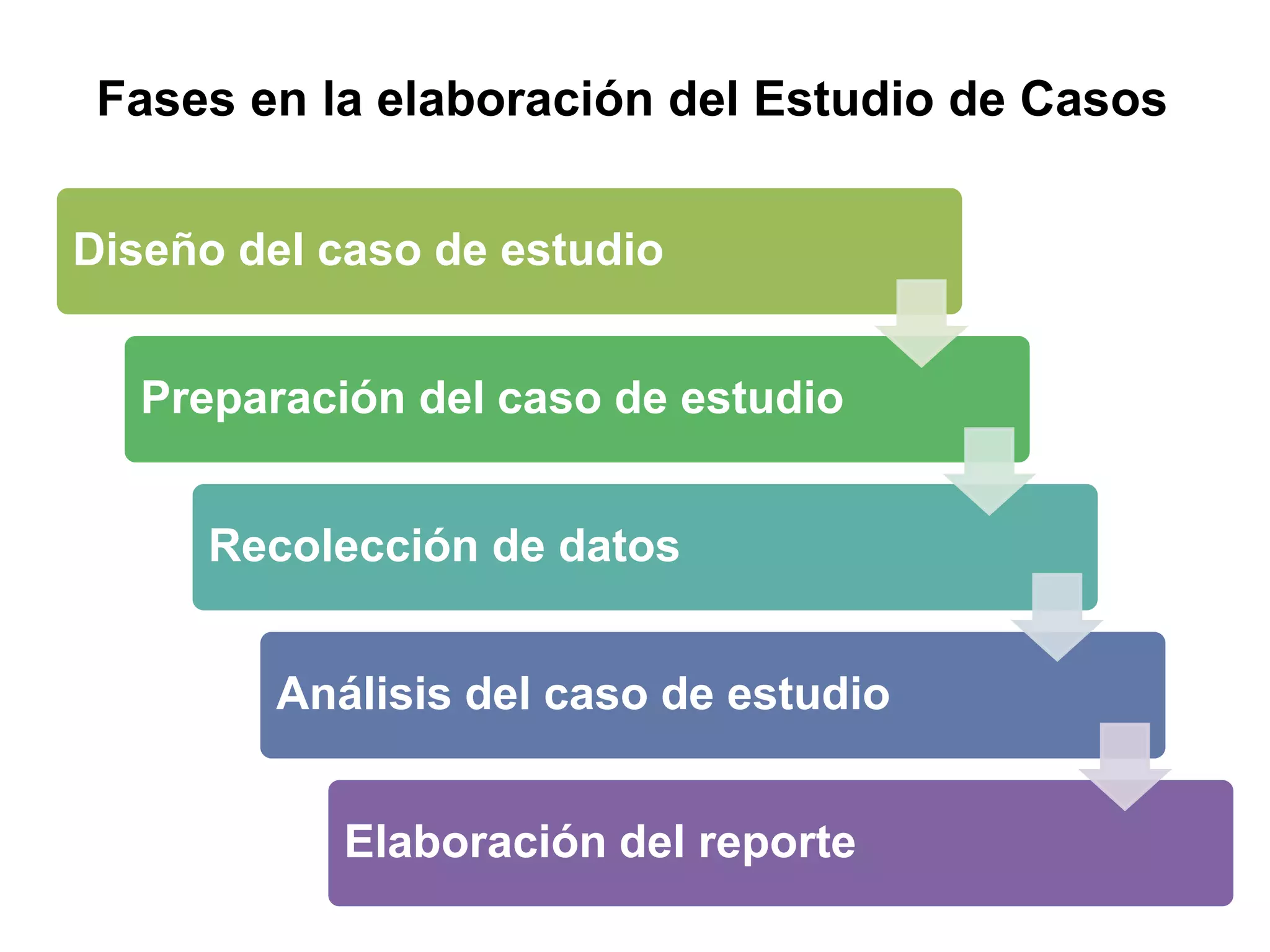 Fases en la elaboración del estudio de casos | PPTX