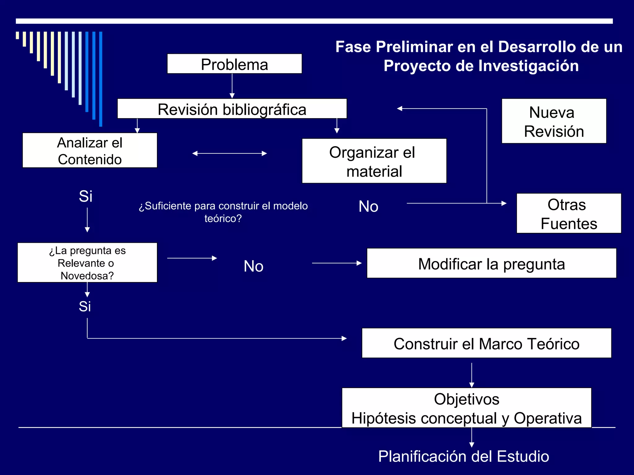 Fases en un proyecto de investigacion | PPT