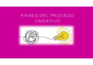 Fases proceso creativo Nuria Guerra | PPT
