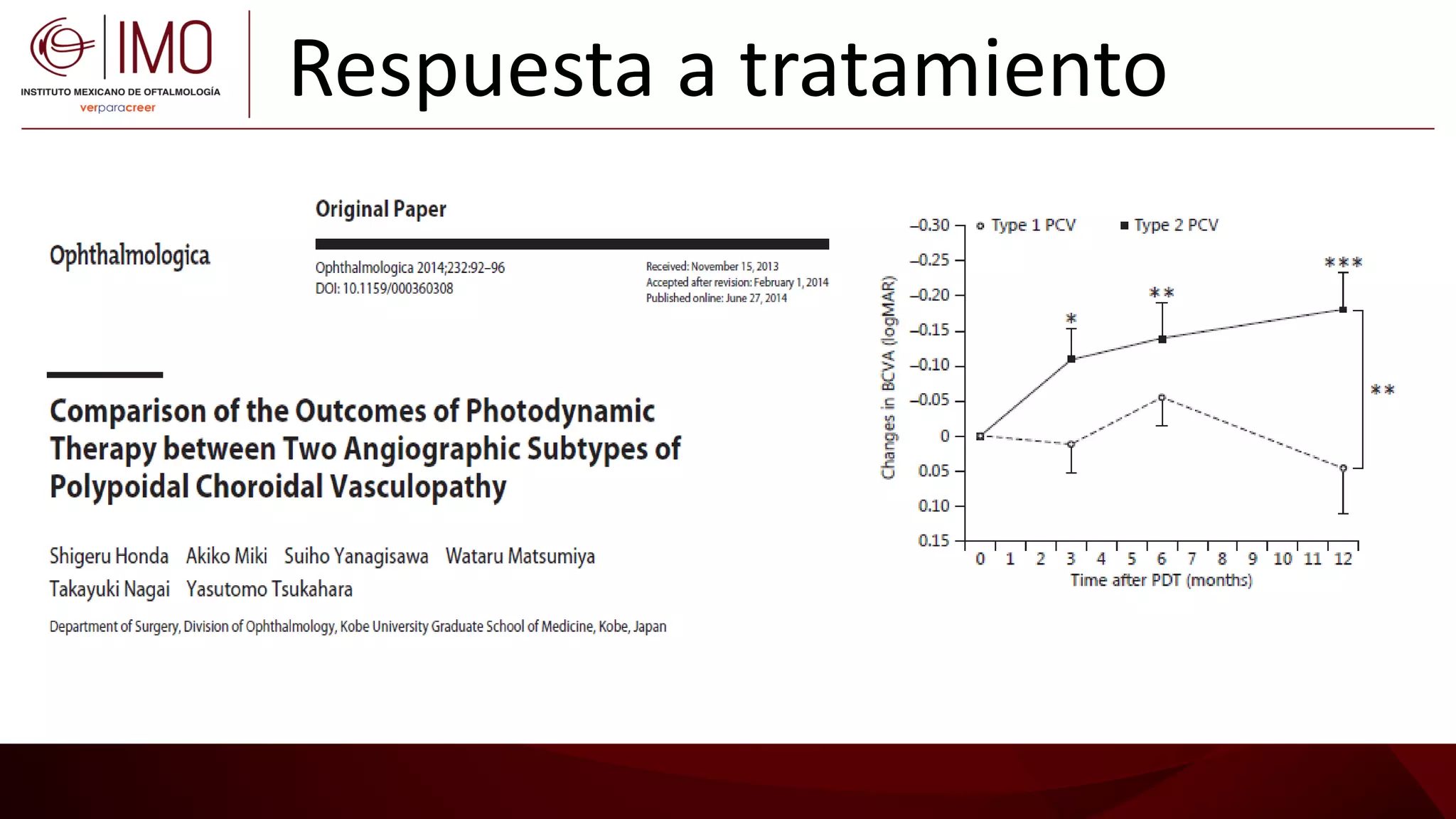 Angiografia con Verde de indocianina: Fases y patrones en VCP ...