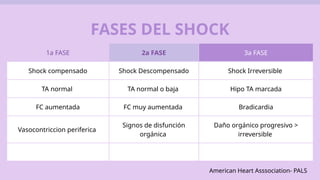 Shock en pediatría_definición_tipos_fisiopatología_manejo | PPTX