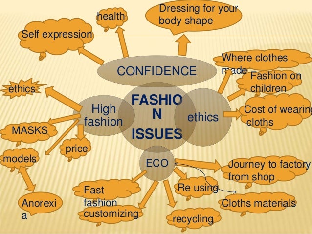 Fashion (why fashion is social issue)