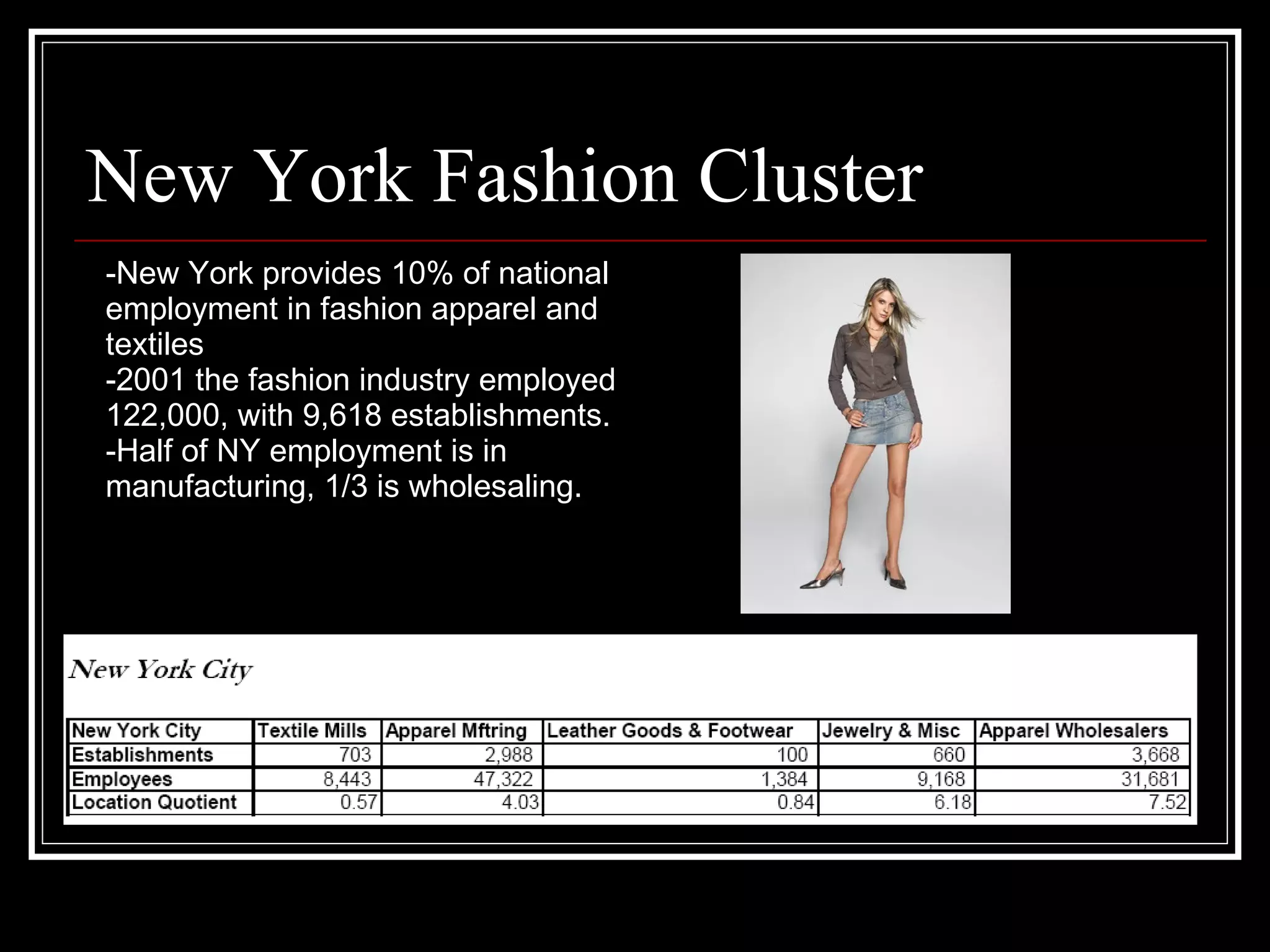 Fashion Cluster Pptt | PPT