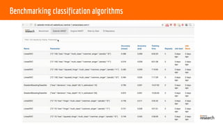 Fashion-MNIST: a Novel Image Dataset for Benchmarking Machine Learning Algorithms | PDF