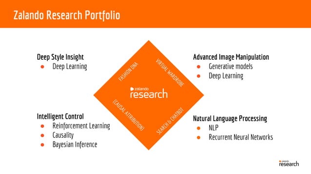 Fashion Mnist A Novel Image Dataset For Benchmarking Machine Learning Algorithms Ppt