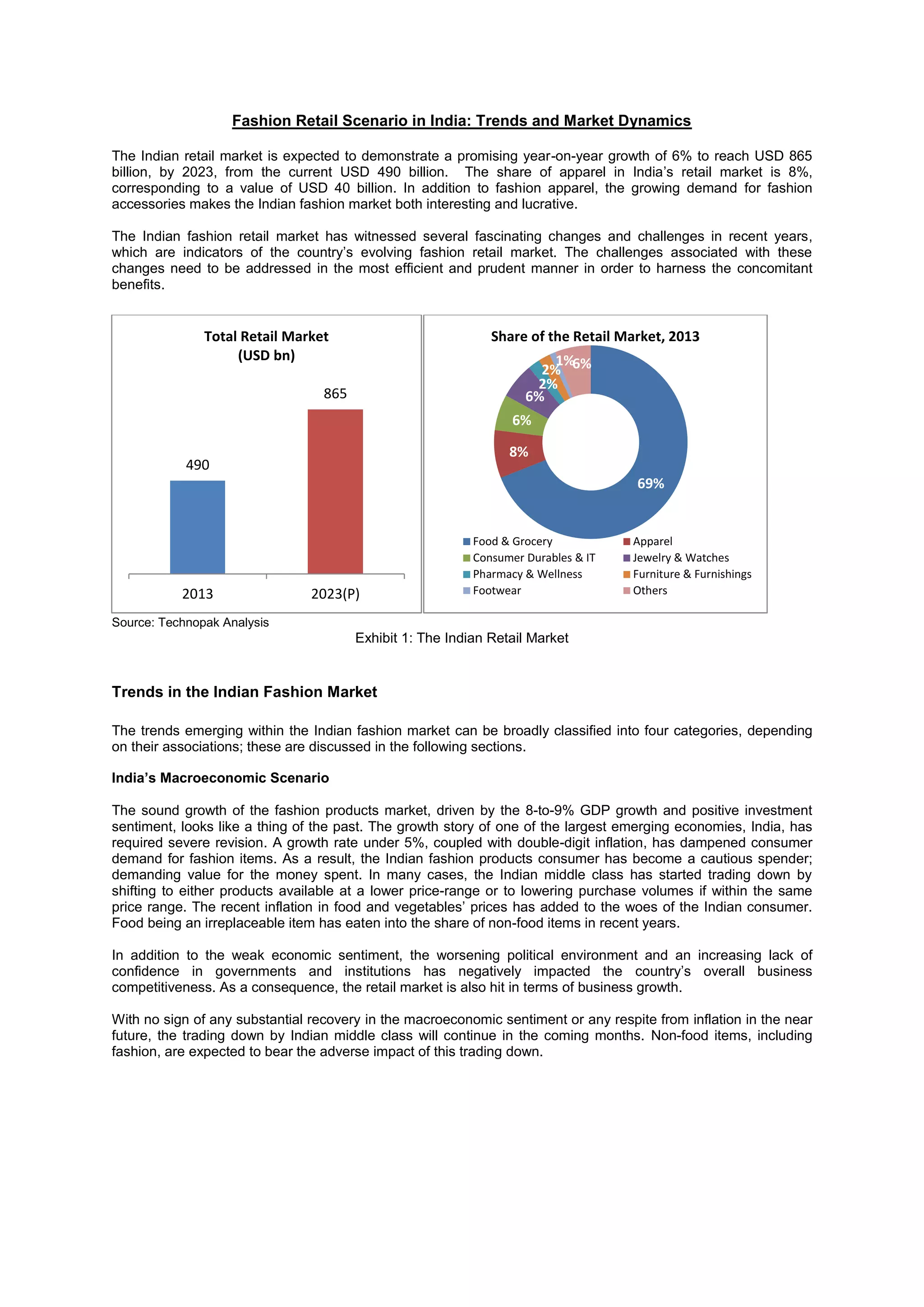 Fashion retail scenario in India | PDF
