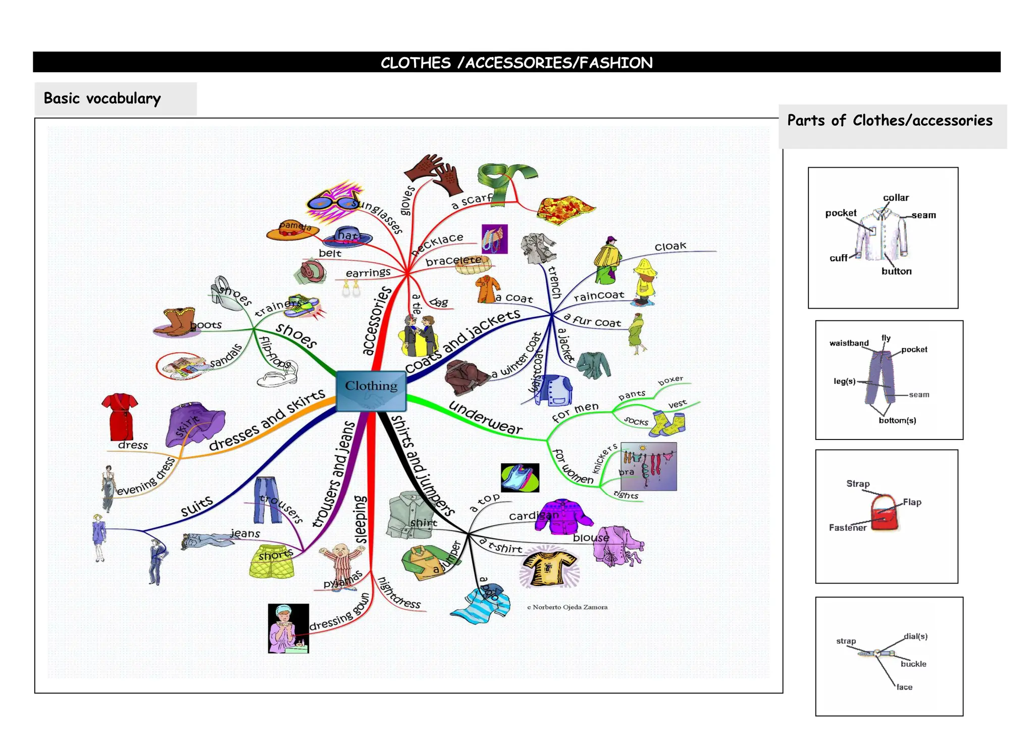 fashion-vocabulary.styles fashion mmmpdf | PDF