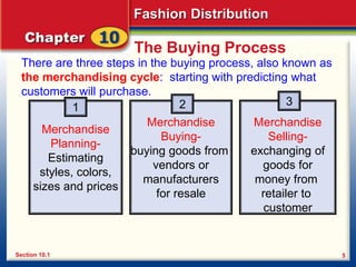 Fashion Ch10 PPT (2).ppt