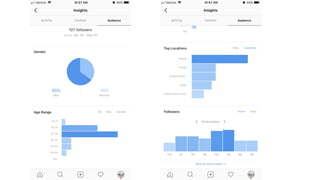 Fashion Community Analysis Pdf