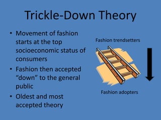 Fashion cycle | PPT