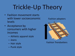 Trickle Up Theory Fashion