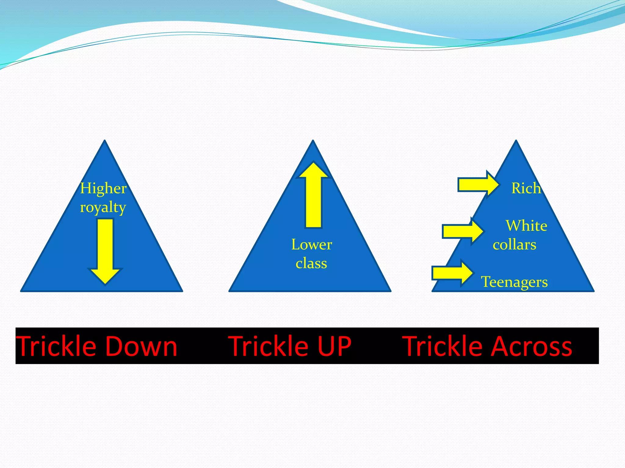 Fashion cycle | PPTX