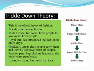 Fashion cycle | PPTX