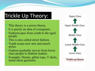 Fashion cycle | PPTX