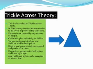 Fashion cycle | PPTX